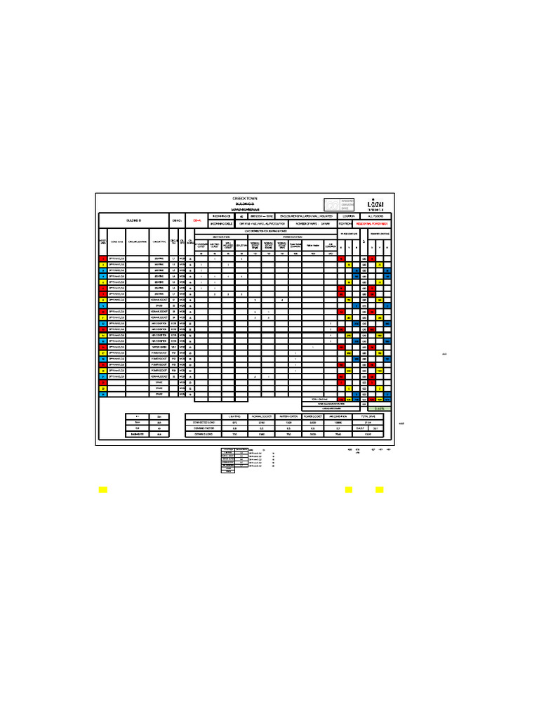 Bulding Type A Load Schedule | PDF | Building Engineering | Electrical ...
