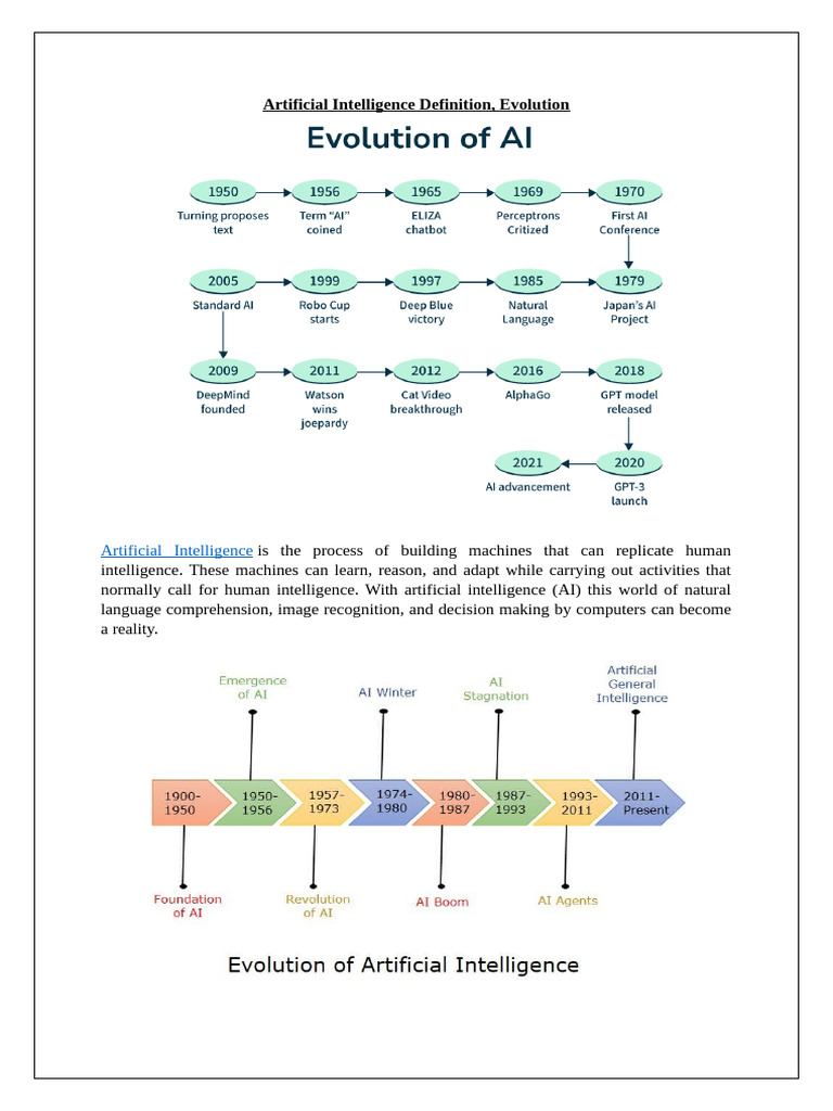 History of Artificial Intelligence | PDF | Logic Gate | Artificial ...