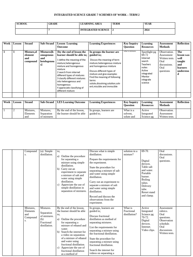 Grade 7 Integrated Science Term 2 Plan | PDF | Distillation ...