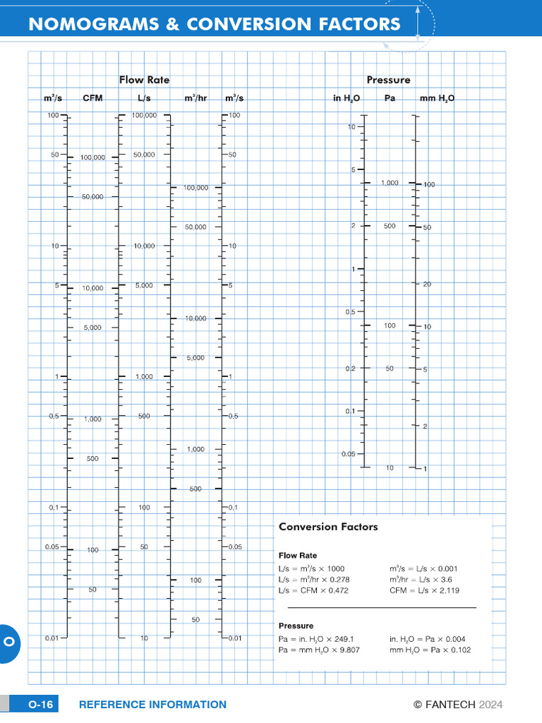 Nomograms and Conversion Factors | PDF
