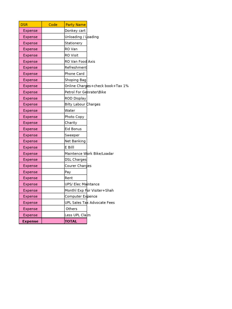 Expense Report Summary Document | PDF
