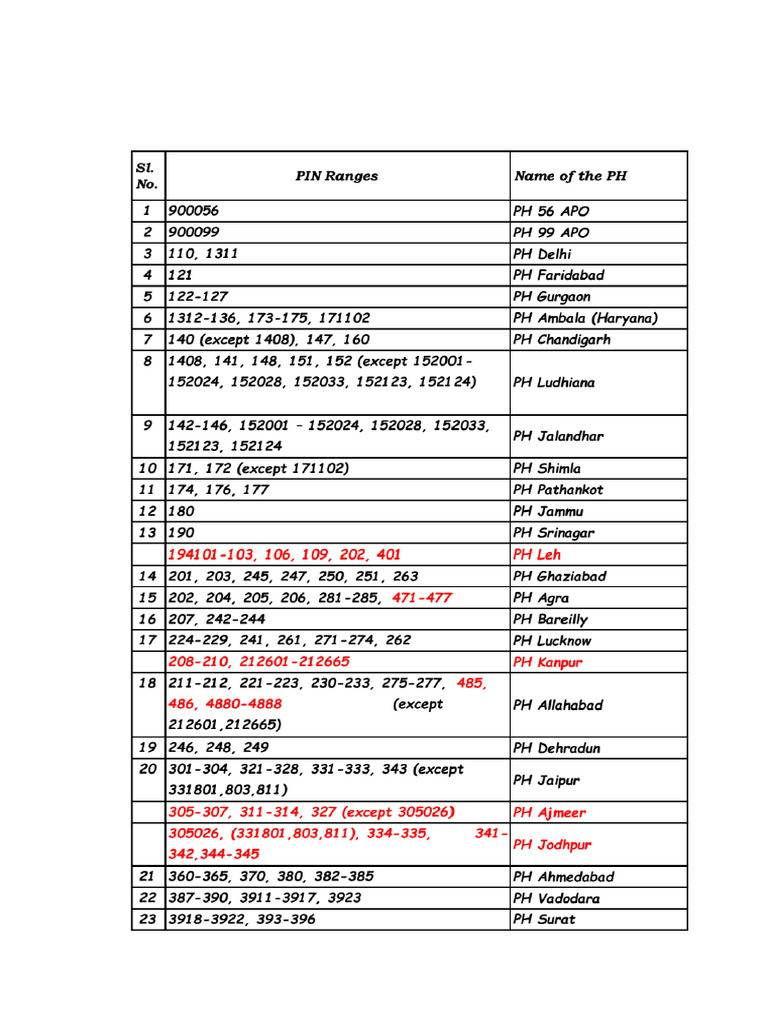 PH Chennai Pin Range-1 - 250809 - 024759 | PDF