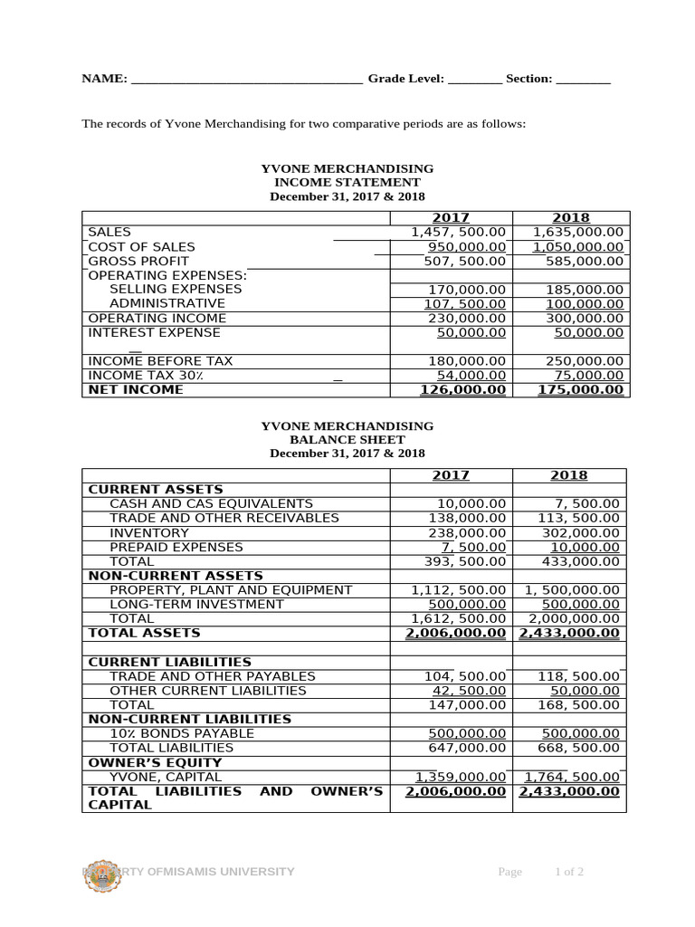 Yvone Merchandising Financial Analysis | PDF | Expense | Balance Sheet