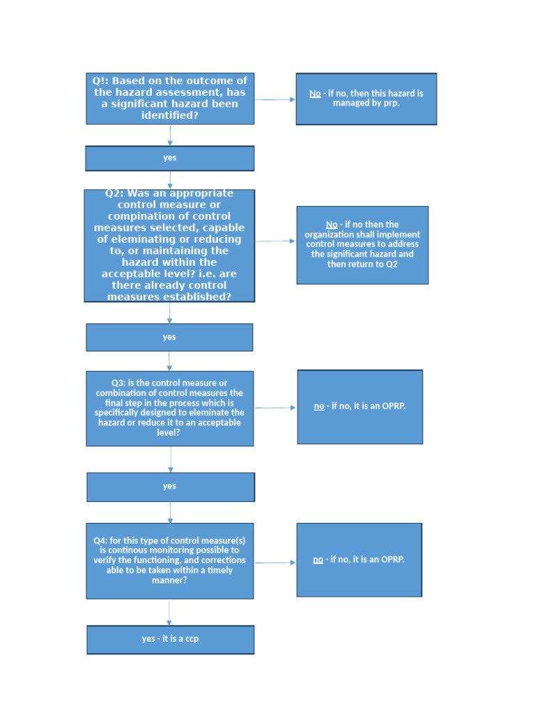 Dicision Tree | PDF