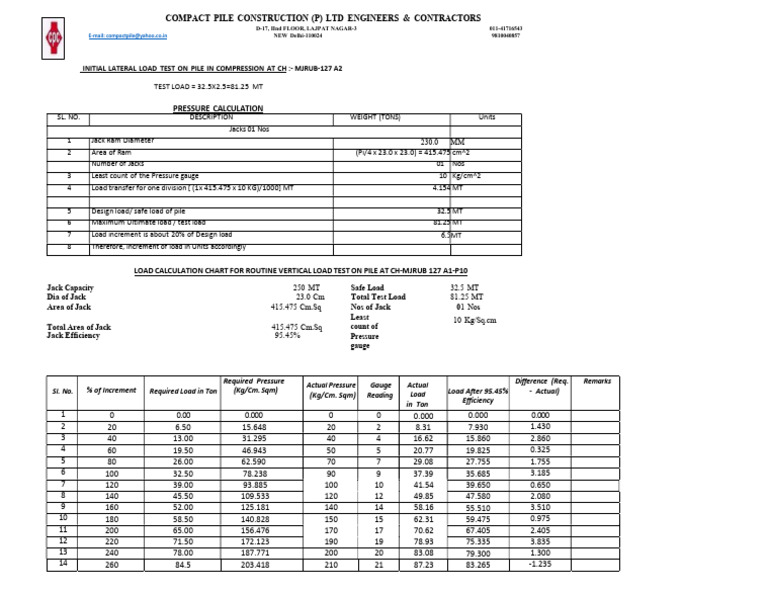 Mumbai Lateral Load Test CR @ | PDF