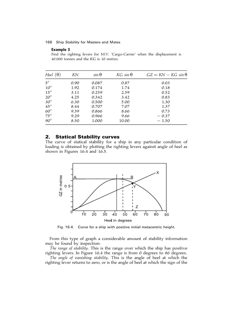 Statical Stability Curves | PDF | Geometry