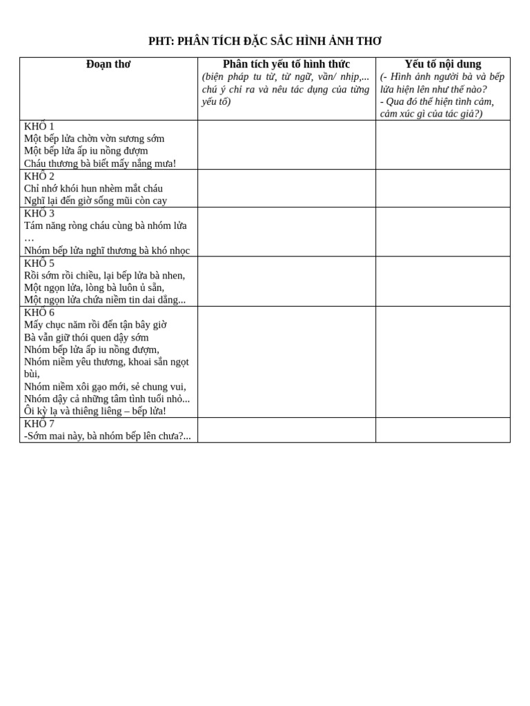 PHT Phan Tich Dac Sac Hinh Anh Tho | PDF