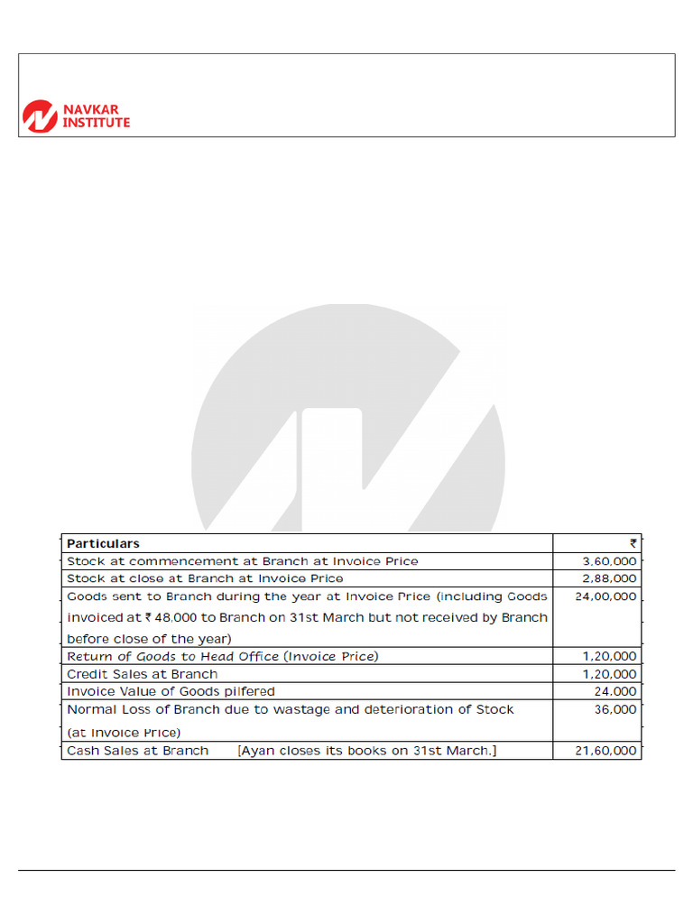 19-6-25... 5129-4136... Int-1053... Adv Acc... Que | PDF | Debits And ...