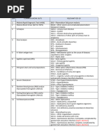 ICD-10 Codes for Abscesses and Conditions | PDF | Pelvis | Anatomy