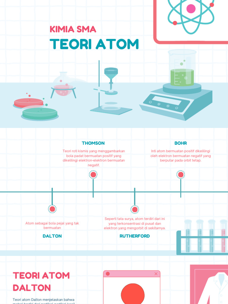 Teori Atom Kimia SMA | PDF