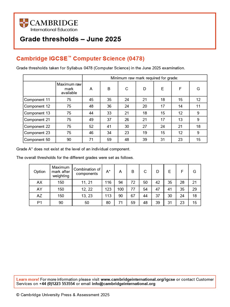 Computer Science 0478 June 2025 Grade Threshold Table | PDF