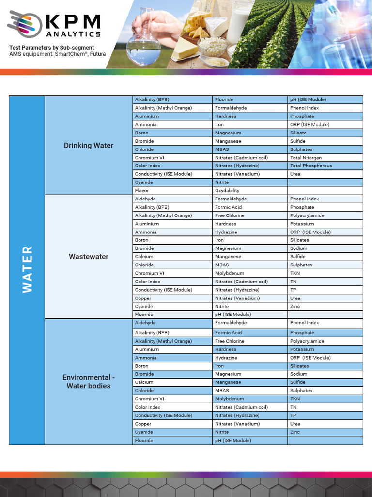 Water, Soil, and Food Test Parameters | PDF | Acid | Nitrate