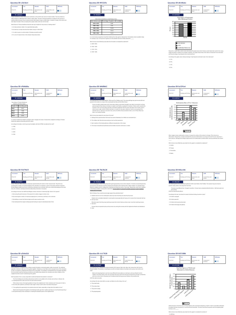SAT Suite Question Bank PSAT (Easy) - Results | PDF