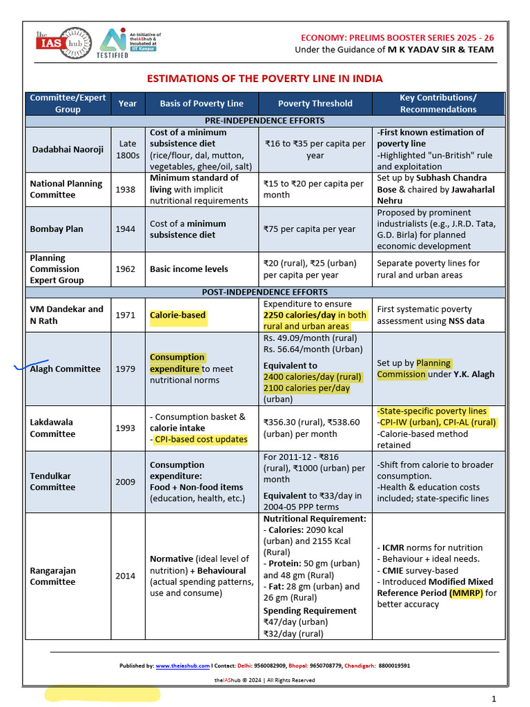 Estinnation of The Poverty Line | PDF | Poverty Threshold | Poverty