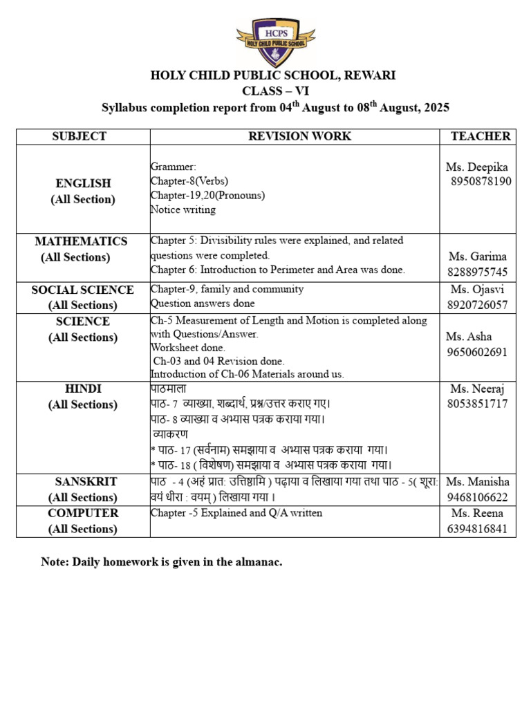 Work Completion Report From 4th August To 08th August | PDF