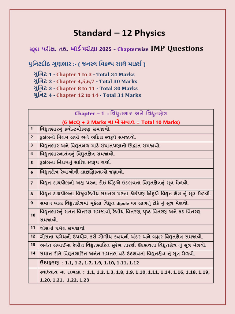 STD 12 Physics IMP Questions | PDF