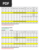 GUTS Dupont Circle Shuttle Schedule | PDF | Mobile Computers | Computing And Information Technology