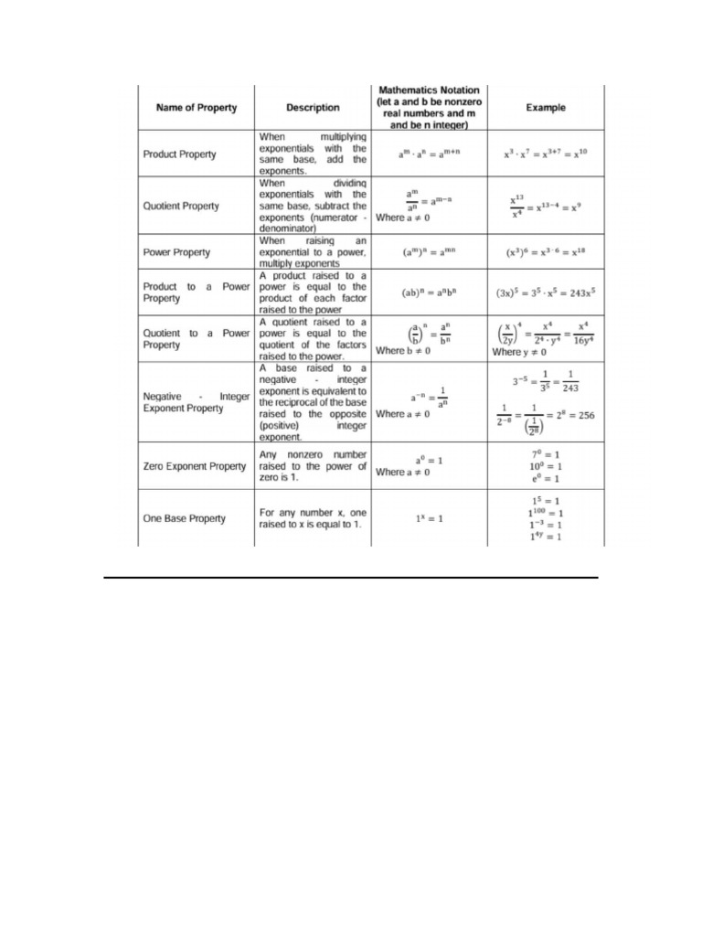 Exponential Properties Table Fixed | PDF