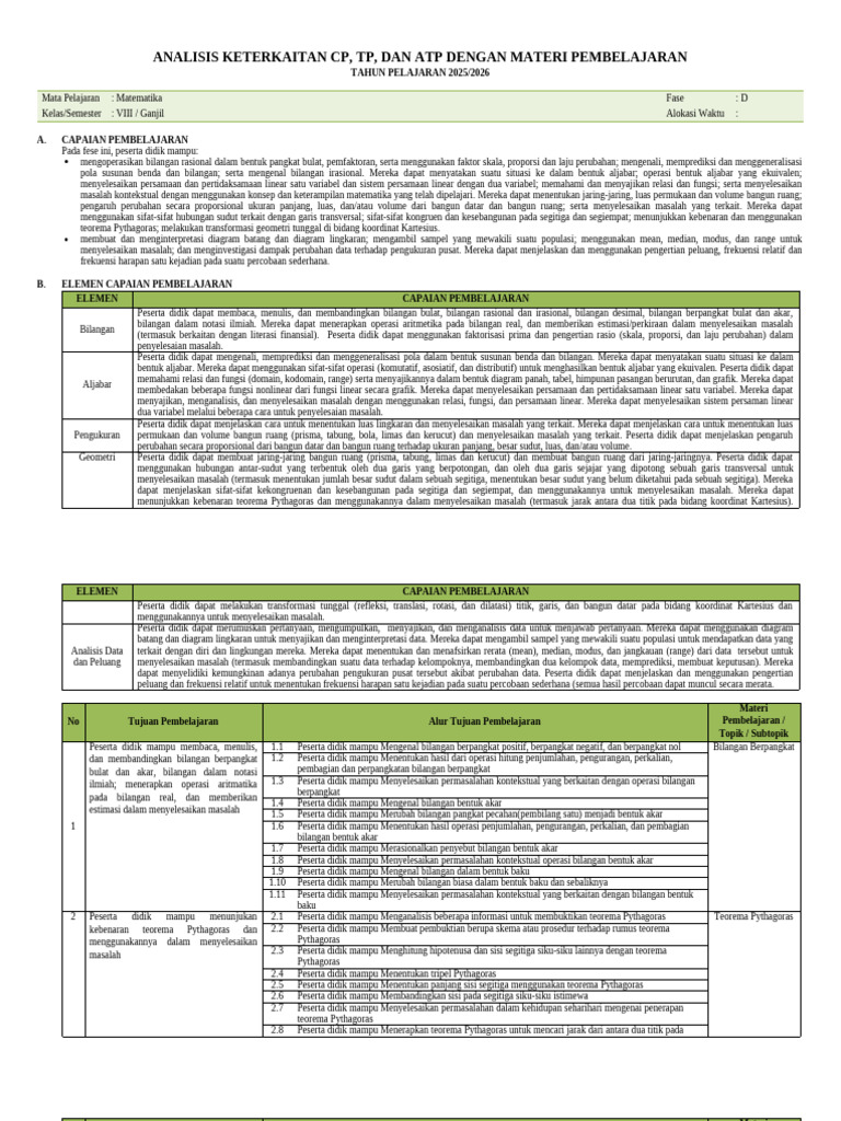 Analisis Keterkaitan CP Dan TP | PDF