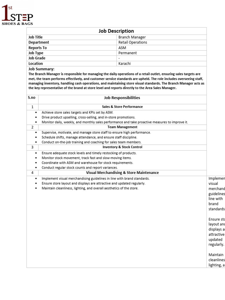 Branch Manager Job Description - Karachi | PDF | Business | Business ...