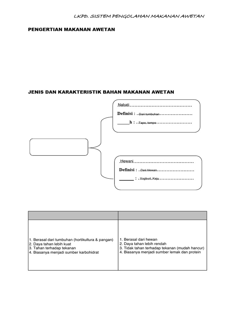 Pengolahan dan Kemasan Makanan Awetan | PDF