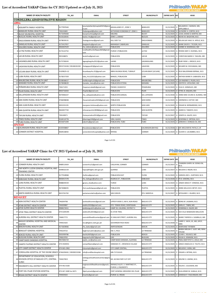 YAKAP 073125 v1 | PDF | Doctor Of Medicine | Science Education