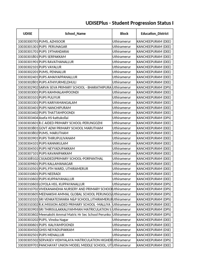 UDISEPLUS Student Progression Status 21.8.2025 | PDF | Social ...