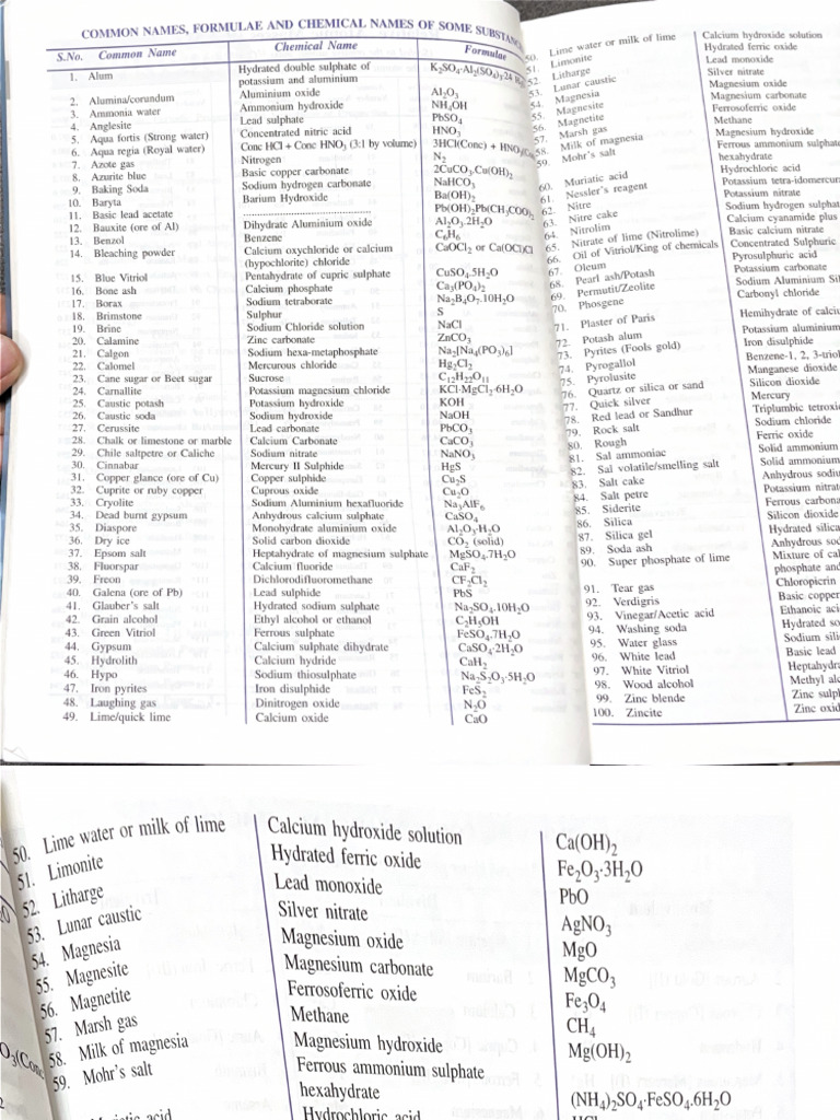 Common Names, Formulae and Chemical Names of Some Substang | PDF