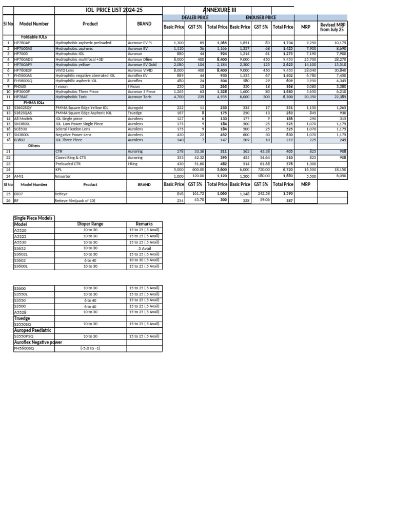 DOMESTIC Price List 2025-26 - All Products | PDF | Ophthalmology ...