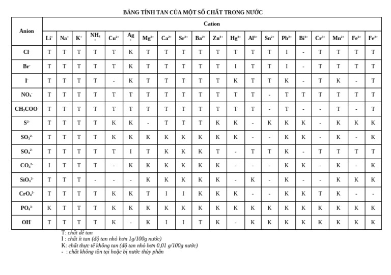 Bảng Tính Tan - A5 | PDF