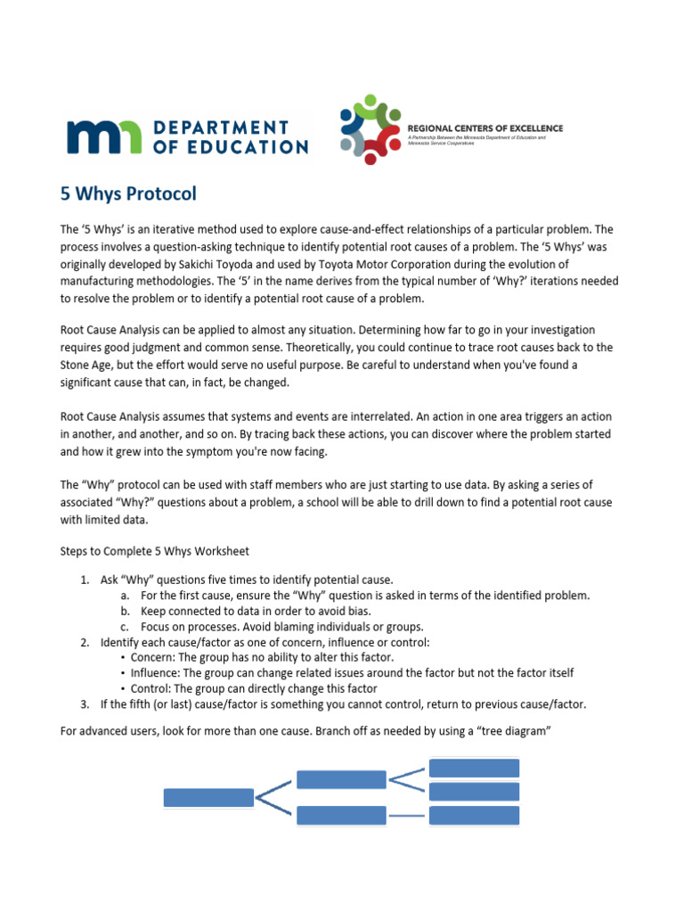 5 Whys Protocol | PDF