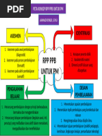 Modul 1 Peta Konsep RPP PPB Untuk PM | PDF