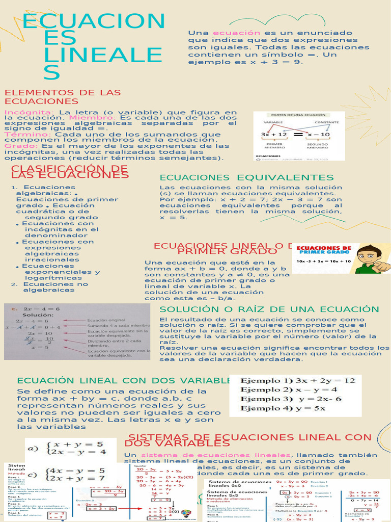 Infografia Sobre Ecuaciones Lineales Conceptos y Clasificacion | PDF ...