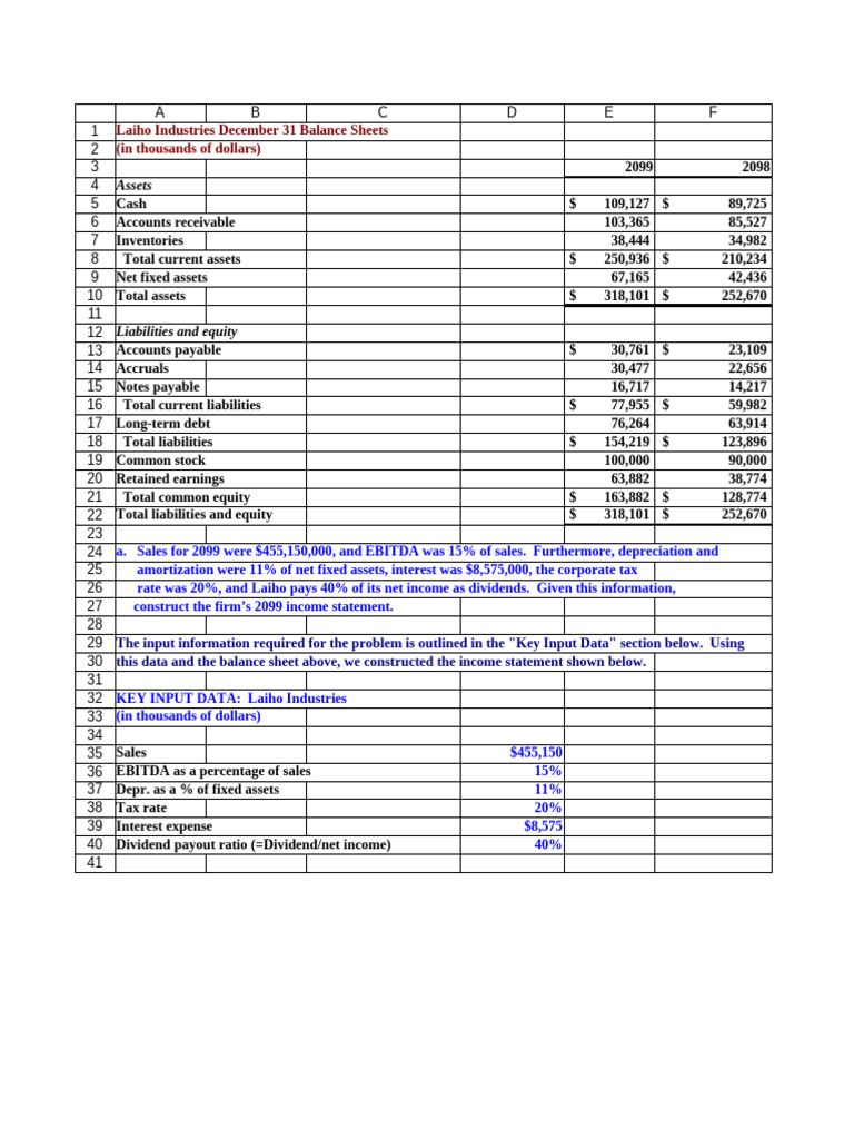 Ch2 Practice Problems Student | PDF | Equity (Finance) | Retained Earnings