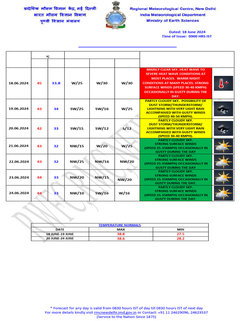 Delhi 7-Day Weather Forecast: June 2024 | PDF | Sky | Weather Forecasting