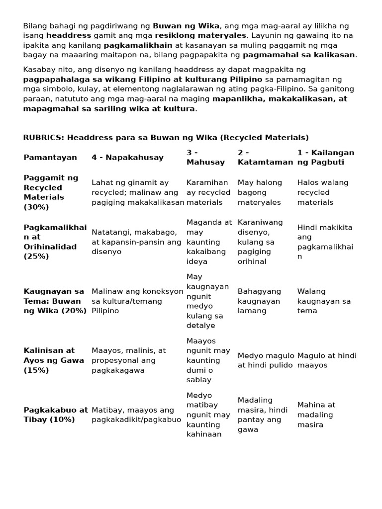 Rubric Sa Headdress GMRC Performance Task | PDF