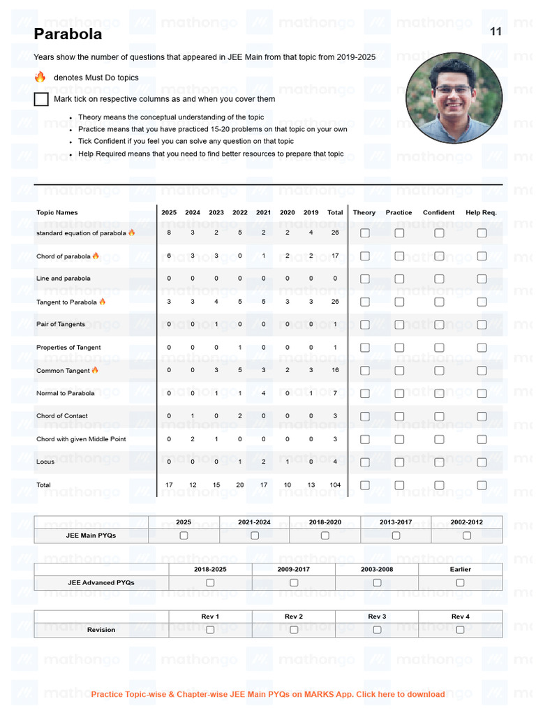 Mathematics Chapter Tracker - JEE Main 2026 - MathonGo-13 | PDF | Tangent | Differential Geometry