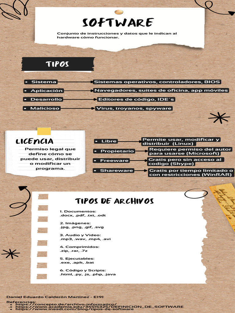 Infografía sobre tipos de software | PDF
