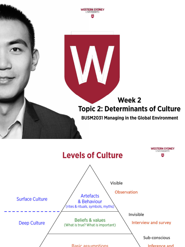 Week 2-Determinants of Culture | PDF | Human Communication | Communication