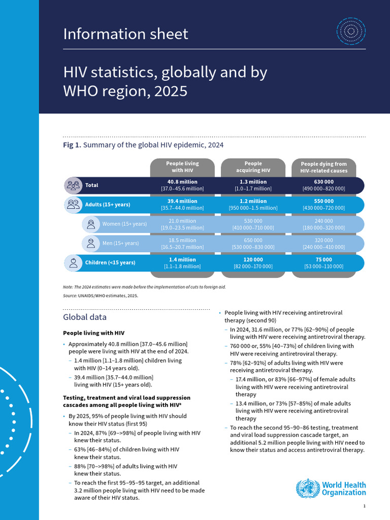 Global HIV Statistics 2024 Overview | PDF | Hiv | Management Of Hiv/Aids
