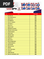 CBSE Class 10 Blueprint 2025 Guide | PDF | Equations | Trigonometry