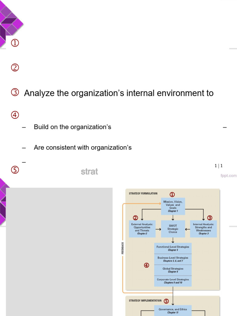 Strategic Planning Process | PDF | Goal | Swot Analysis