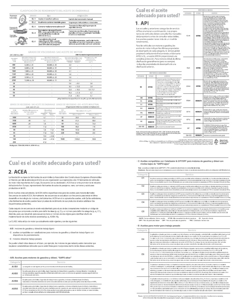 Guia API Acea | PDF