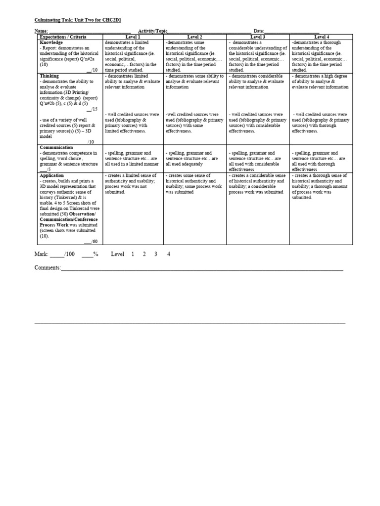 CHC2D 3D Printing Activity 2024 Rubric Unit 2 Version | PDF | Cognition ...