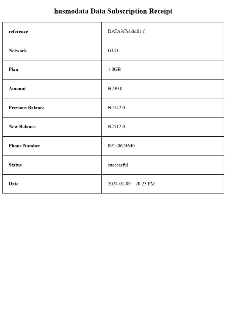 Data Receipt 8764 | PDF