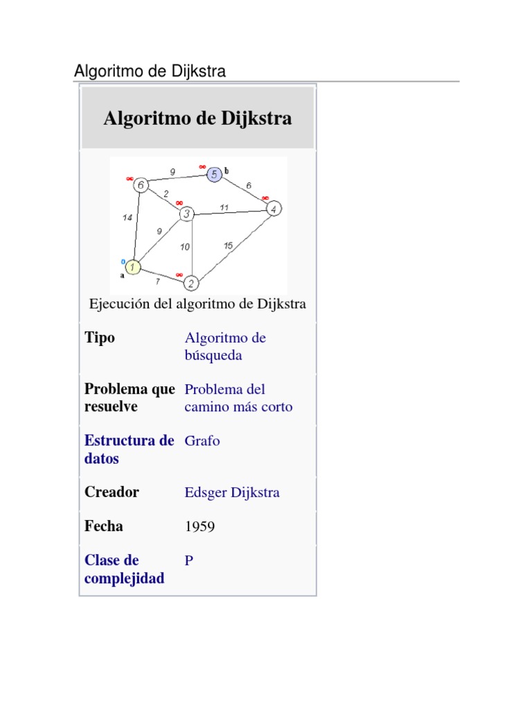 Algoritmo de Dijkstra | PDF | Áreas de informática | Ciencias de la ...