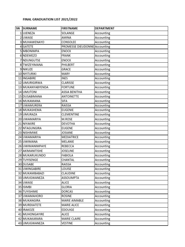 2021/2022 Graduation List - Accounting | PDF