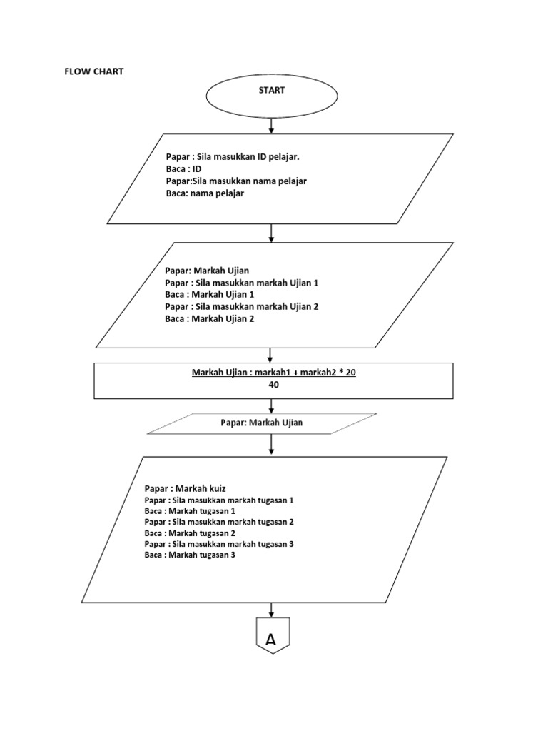 Flow Chart: Papar: Markah Ujian | PDF