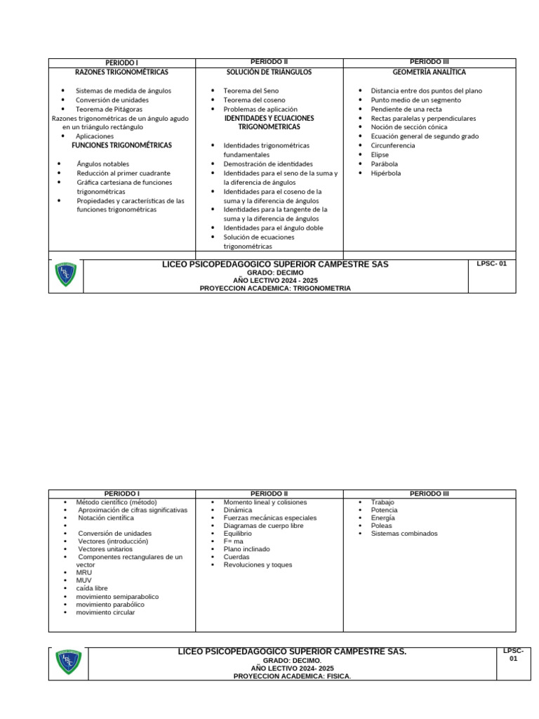Proyección Académica Décimo 2024-2025 | PDF | Trigonometría | Funciones ...