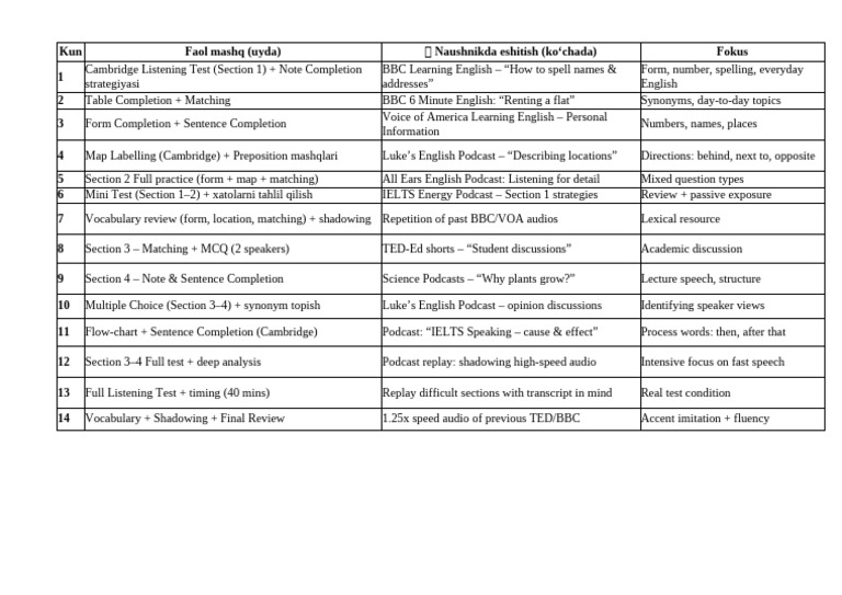 Comprehensive Listening Practice Guide | PDF